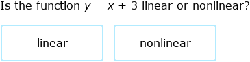 IXL | Identify linear functions from graphs and equations | Grade 8 math