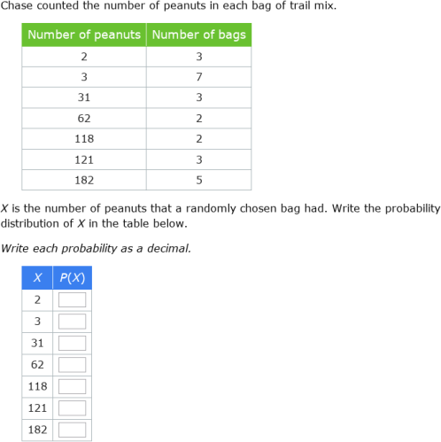 IXL | Write a discrete probability distribution | Grade 12 math