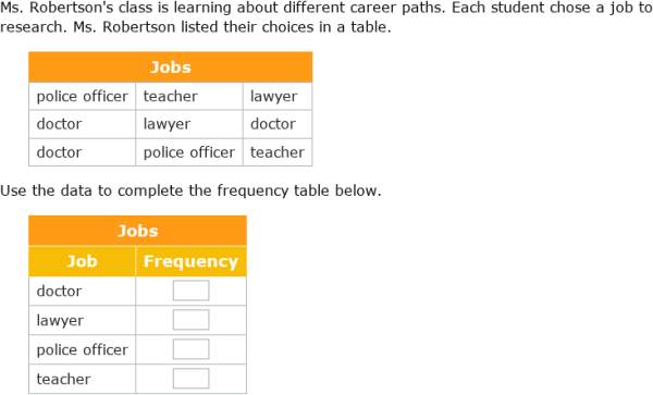 IXL | Create frequency tables | Grade 3 math