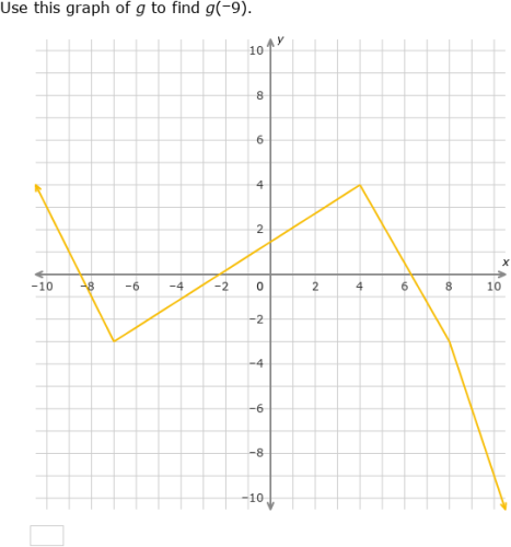 IXL | Find values using function graphs | Grade 11 math