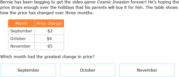 IXL | Absolute value and integers: word problems | Grade 8 math