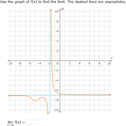 IXL - Determine end behaviour using graphs (Calculus practice)