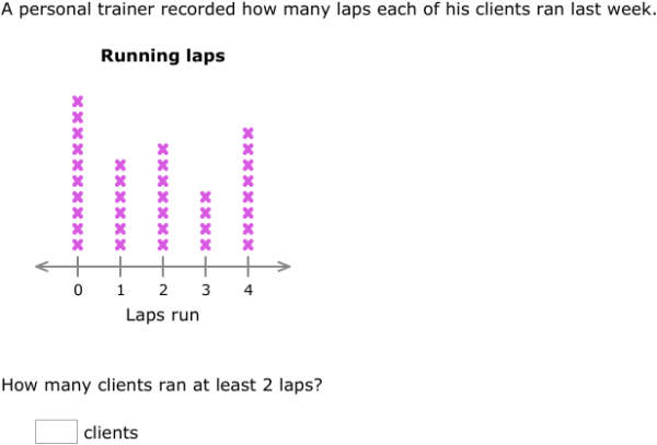 IXL | Interpret line plots | Grade 6 math