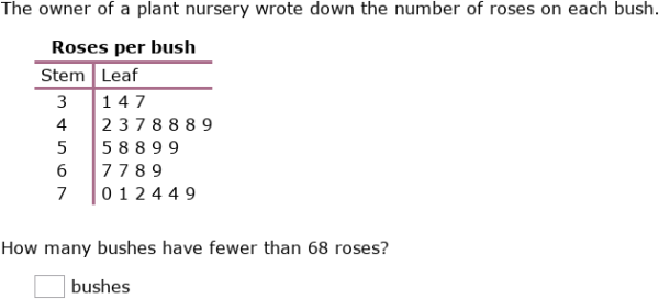 IXL | Interpret stem-and-leaf plots | Grade 5 math