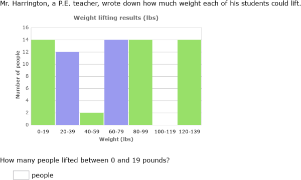 IXL | Interpret histograms | Grade 6 math