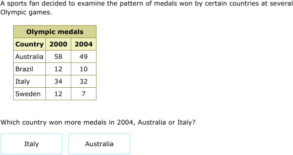 IXL | Interpret tables | Grade 7 math
