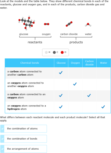 IXL | Understanding the chemistry of cellular respiration | Grade 8 science