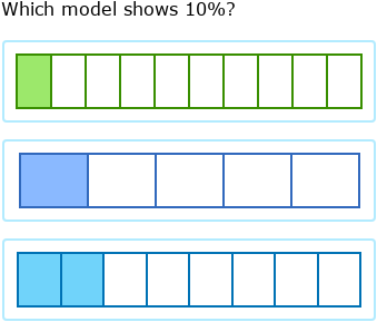 IXL | Understanding percents: strip models | Grade 6 math