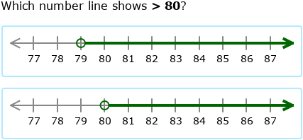 IXL | Inequalities with number lines | Grade 4 math