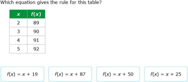 IXL | Slope-intercept form: write an equation from a table | Grade 9 math