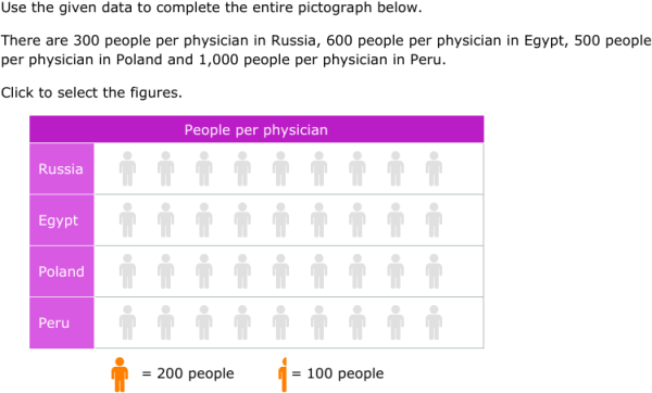 IXL | Create pictographs | Grade 6 math