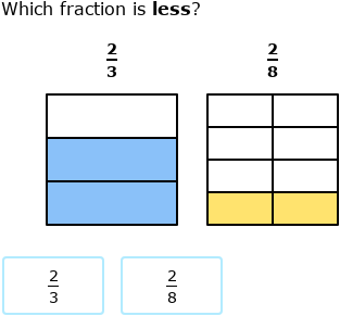 IXL | Compare fractions with like numerators or denominators using ...