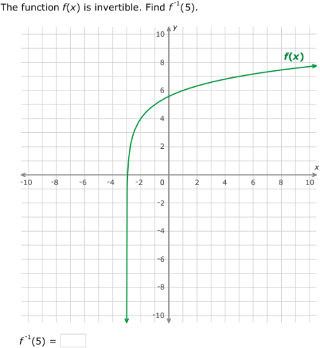 IXL - Find values of inverse functions from graphs (Calculus practice)