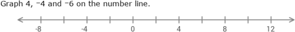 IXL | Graph integers on horizontal and vertical number lines | Grade 6 math