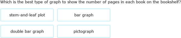 IXL | Choose the best type of graph | Grade 4 math