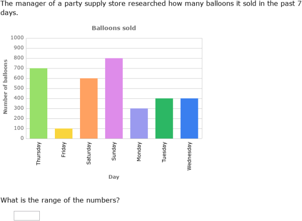 IXL | Interpret charts and graphs to find the range | Grade 7 math