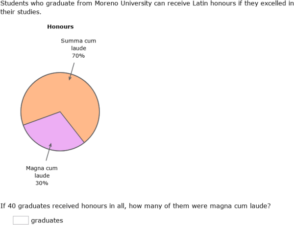 IXL | Interpret circle graphs | Grade 8 math