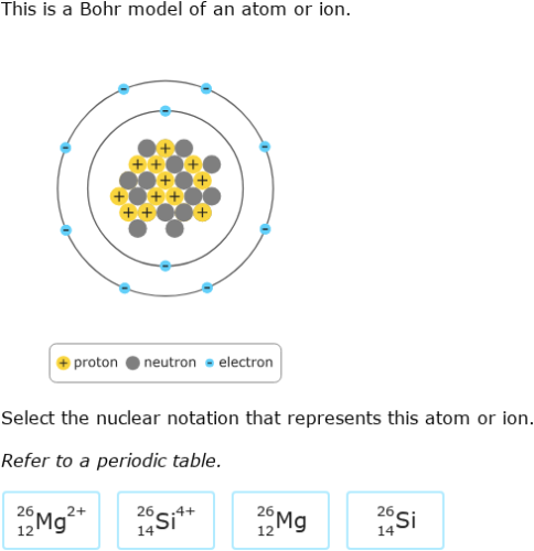 IXL | Nuclear notation for atoms and ions | Grade 9 science