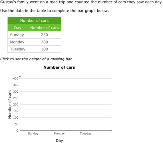 IXL | Create bar graphs | Grade 8 math