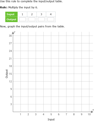 IXL | Use a rule to complete a table and a graph | Grade 6 math