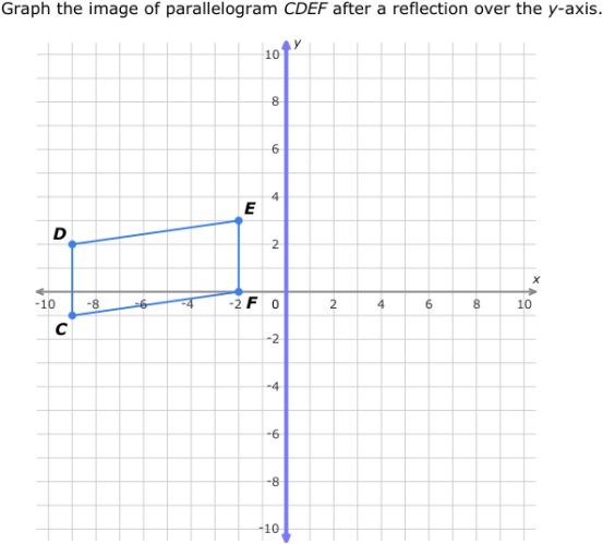 IXL | Reflections: graph the image | Grade 6 math