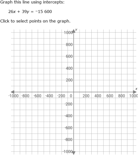 IXL | Standard form: graph an equation | Grade 10 math