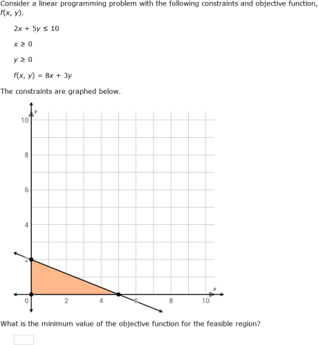 IXL | Linear programming | Grade 12 math