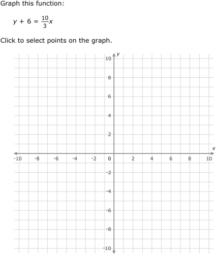 IXL | Point-slope form: graph an equation | Grade 10 math