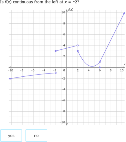 IXL - Determine one-sided continuity using graphs (Calculus practice)