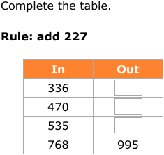 IXL | Addition input/output tables - up to three digits | Grade 2 math
