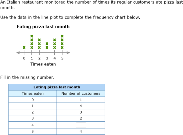 IXL | Create frequency tables | Grade 7 math