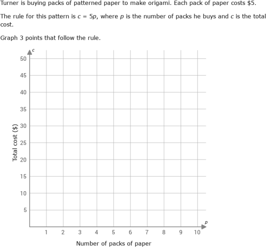 IXL | Graph patterns using rules | Grade 5 math