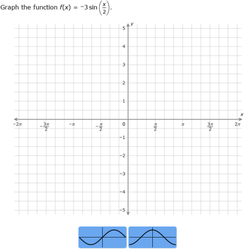 IXL - Graph sine and cosine functions (Calculus practice)