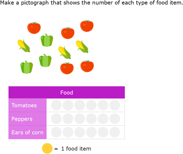 IXL | Make pictographs with symbols | Grade 1 math