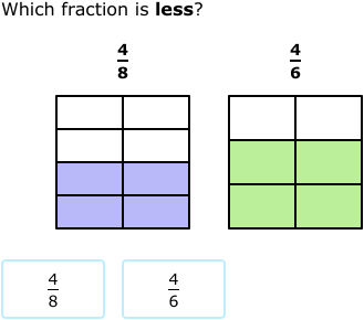 IXL | Compare fractions using models | Grade 2 math