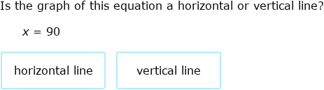 IXL | Equations of horizontal and vertical lines | Grade 8 math