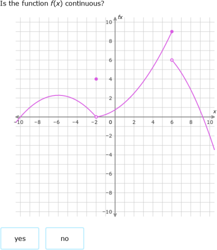 IXL | Identify graphs of continuous functions | Grade 12 math