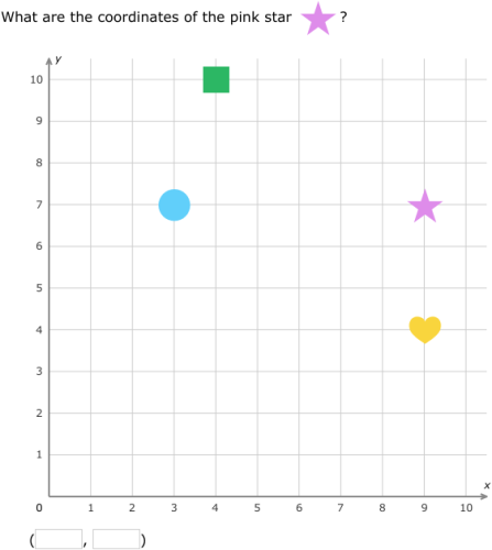 IXL | Objects on a coordinate plane | Grade 2 math