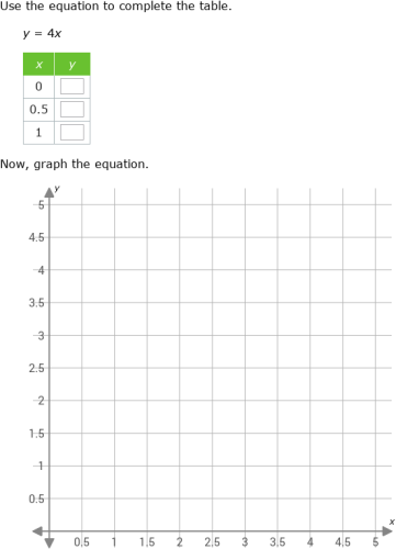IXL | Complete a table and graph a proportional relationship | Grade 7 math
