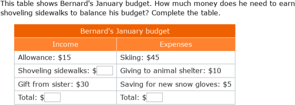 IXL | Balance a budget | Grade 5 math