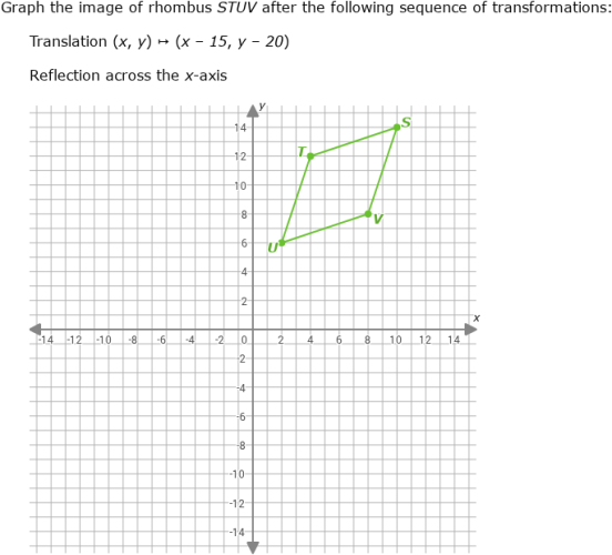 IXL | Compositions of transformations: graph the image | Grade 6 math