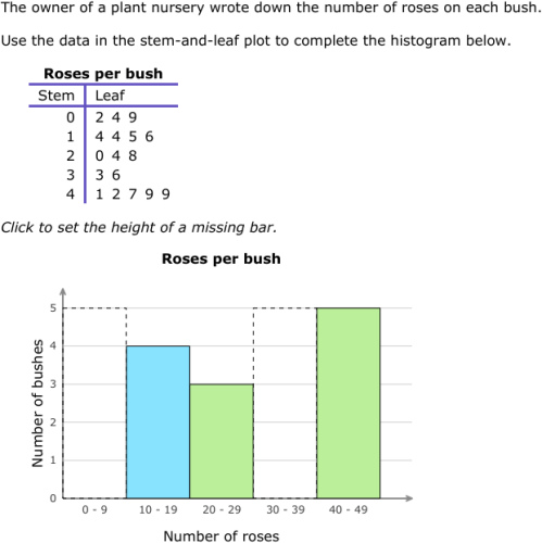 IXL | Create histograms | Grade 8 math