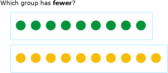 IXL | Fewer | Jr. kindergarten math