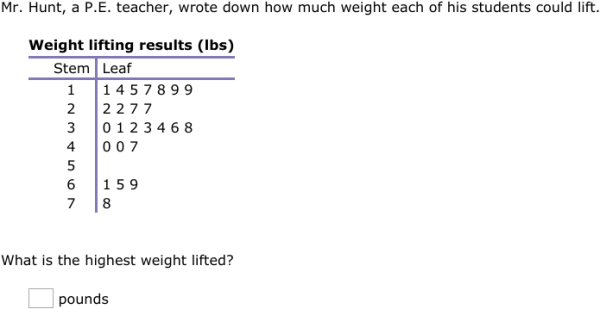 IXL | Interpret stem-and-leaf plots | Grade 7 math