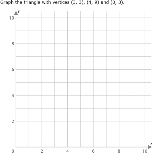 IXL | Graph polygons on a coordinate grid | Grade 5 math
