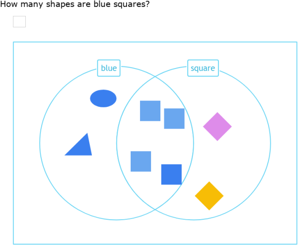 IXL | Count shapes in a Venn diagram | Kindergarten math