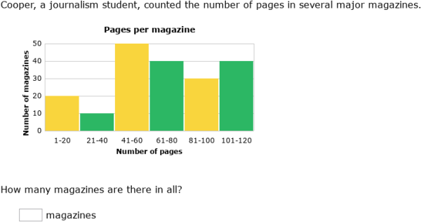 IXL | Interpret histograms | Grade 6 math