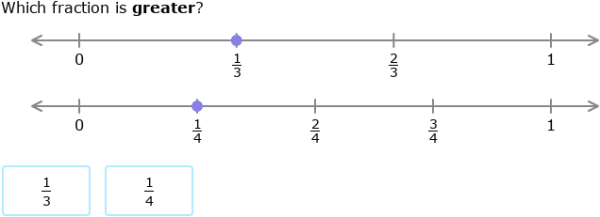IXL | Compare fractions using number lines | Grade 3 math