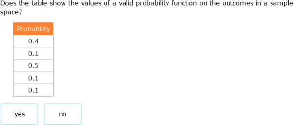 IXL | Introduction to probability | Grade 12 math