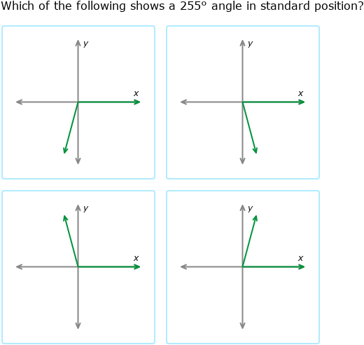 IXL | Graphs of angles I | Grade 11 math